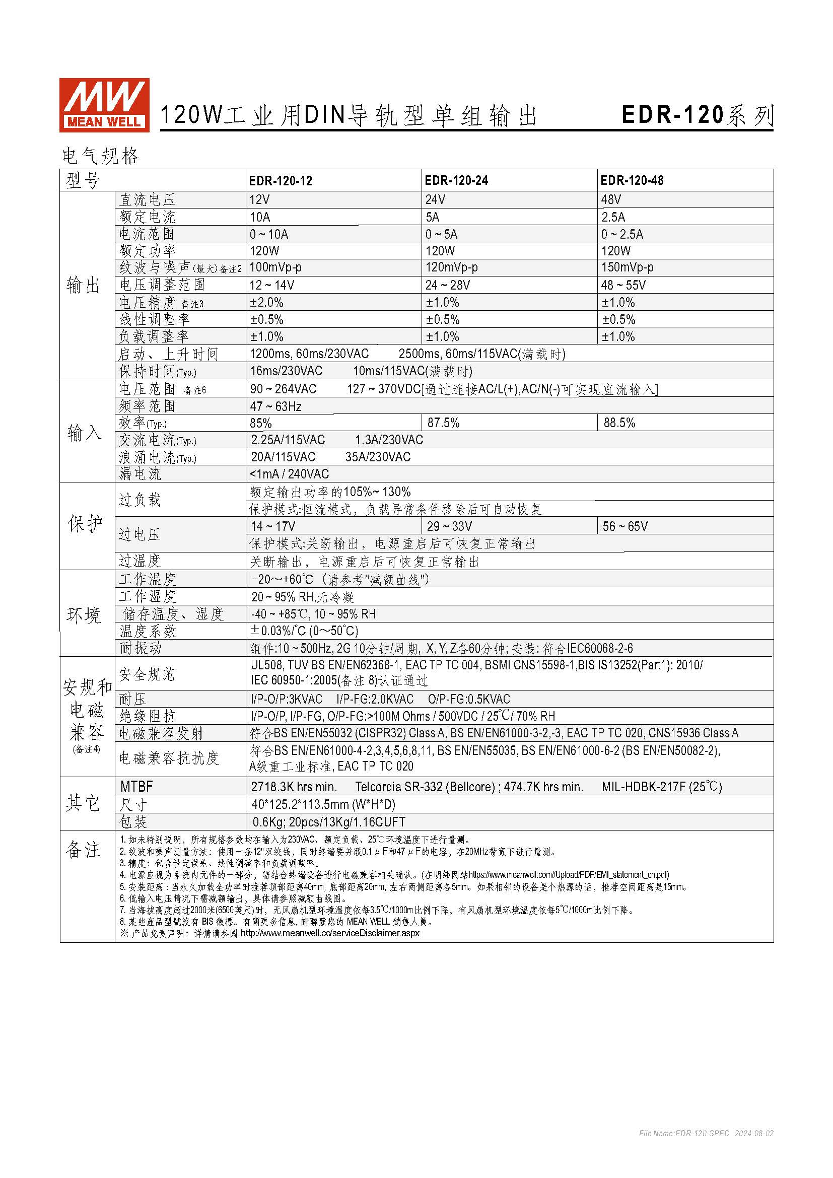 MW 明緯 軌道式 24V 12V 電源供應器 EDR-120-12/ EDR-75-24 / EDR-75-12 | 蝦皮購物