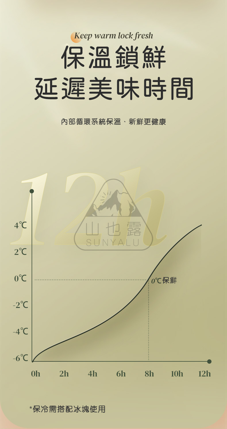 【蝦皮隔日到貨】 10L 21L 30L 手提保溫包 冰包 冰袋露營 野餐袋 便當包 午餐袋 保冰袋 收納袋 保溫袋 | 蝦皮購物
