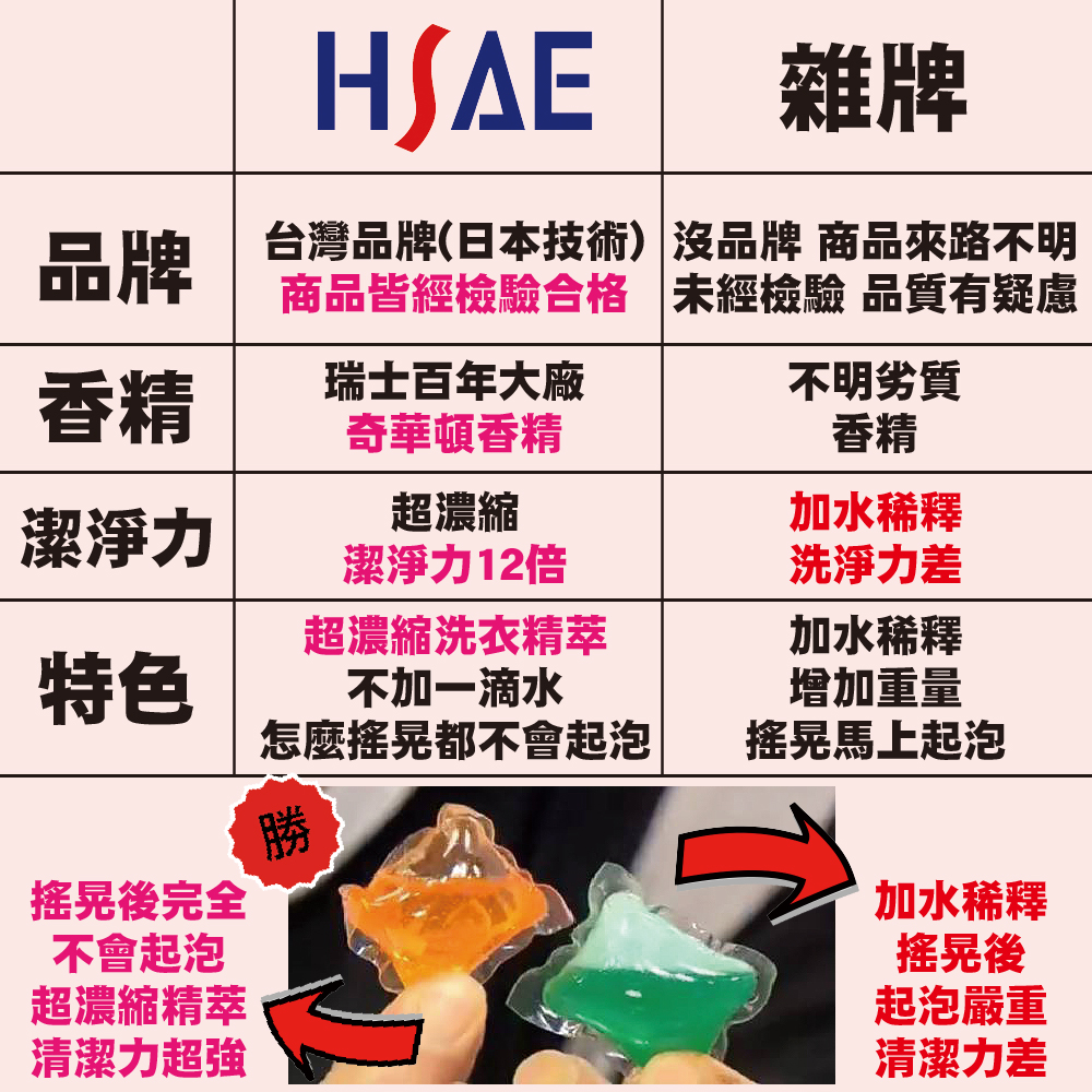 HSAE 衣能淨 洗衣球 QQ球 洗衣服 專利配方 使用瑞士奇華頓精油 30顆 玫瑰 草木 麝香 | 蝦皮購物