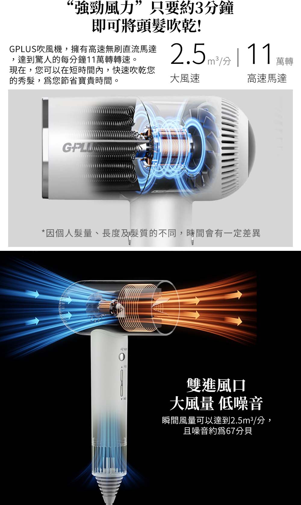 【GPLUS】 智慧溫控負離子吹風機 GP-F02 牛奶白/綠拿鐵 蝦幣5%回饋 | 蝦皮購物