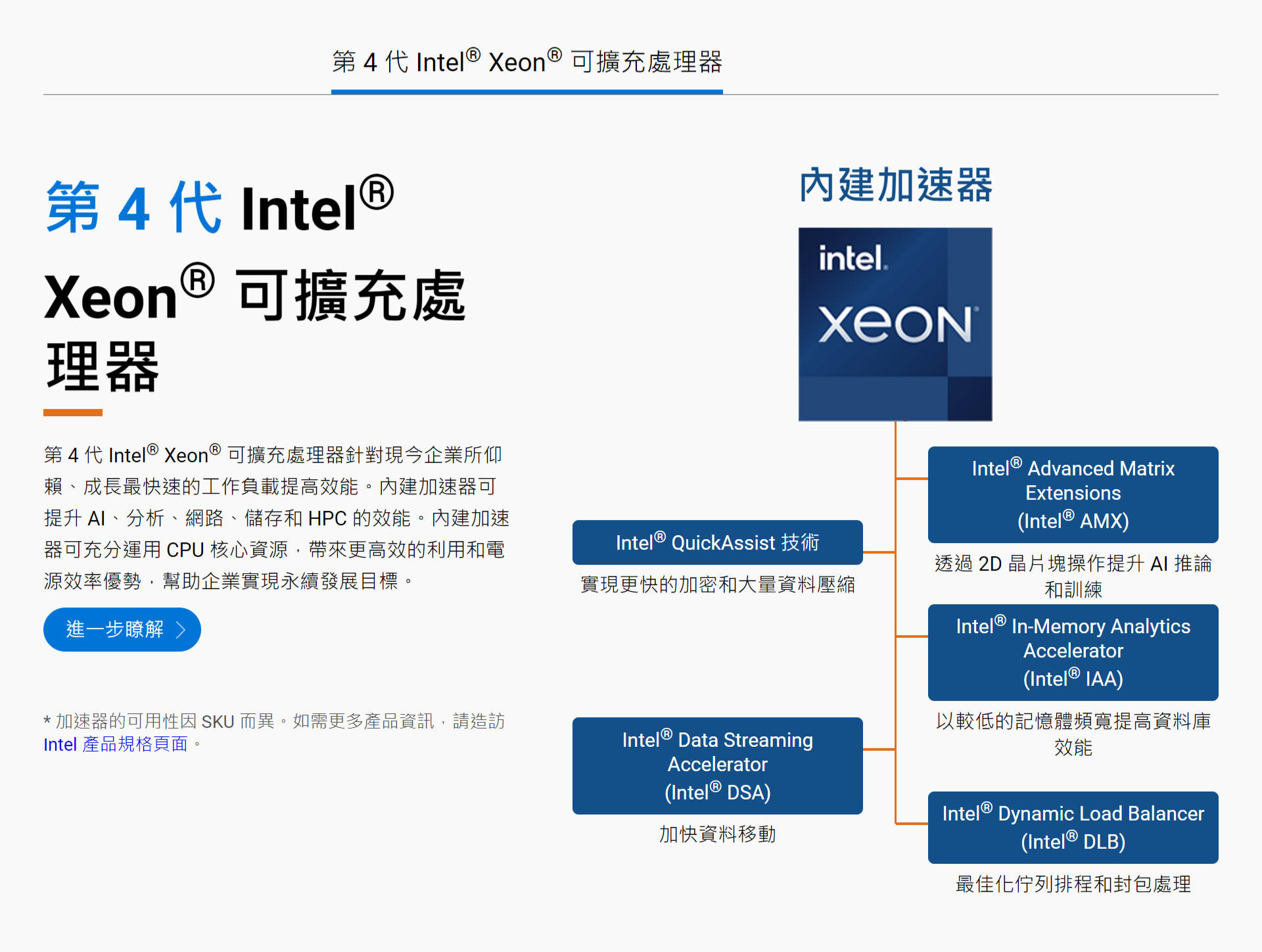 【阿福3C】ASUS華碩RS720機架式伺服器5415+ x2/ECC 32G x4/600G x5/1600W x2 | 蝦皮購物