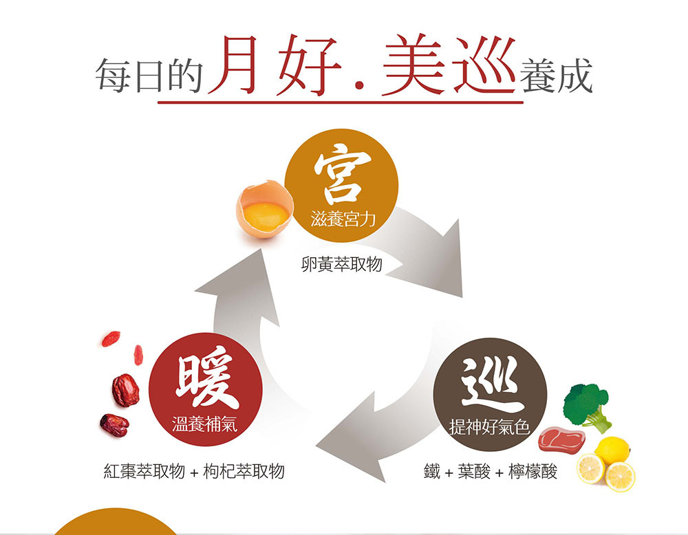 🔥 10倍蝦幣回饋+多件優惠/蝦皮代開發票/售完不補 🔥 IKOR 醫珂-和漢氣巡棗鐵 30包/盒 日本製 暖宮補氣 | 蝦皮購物