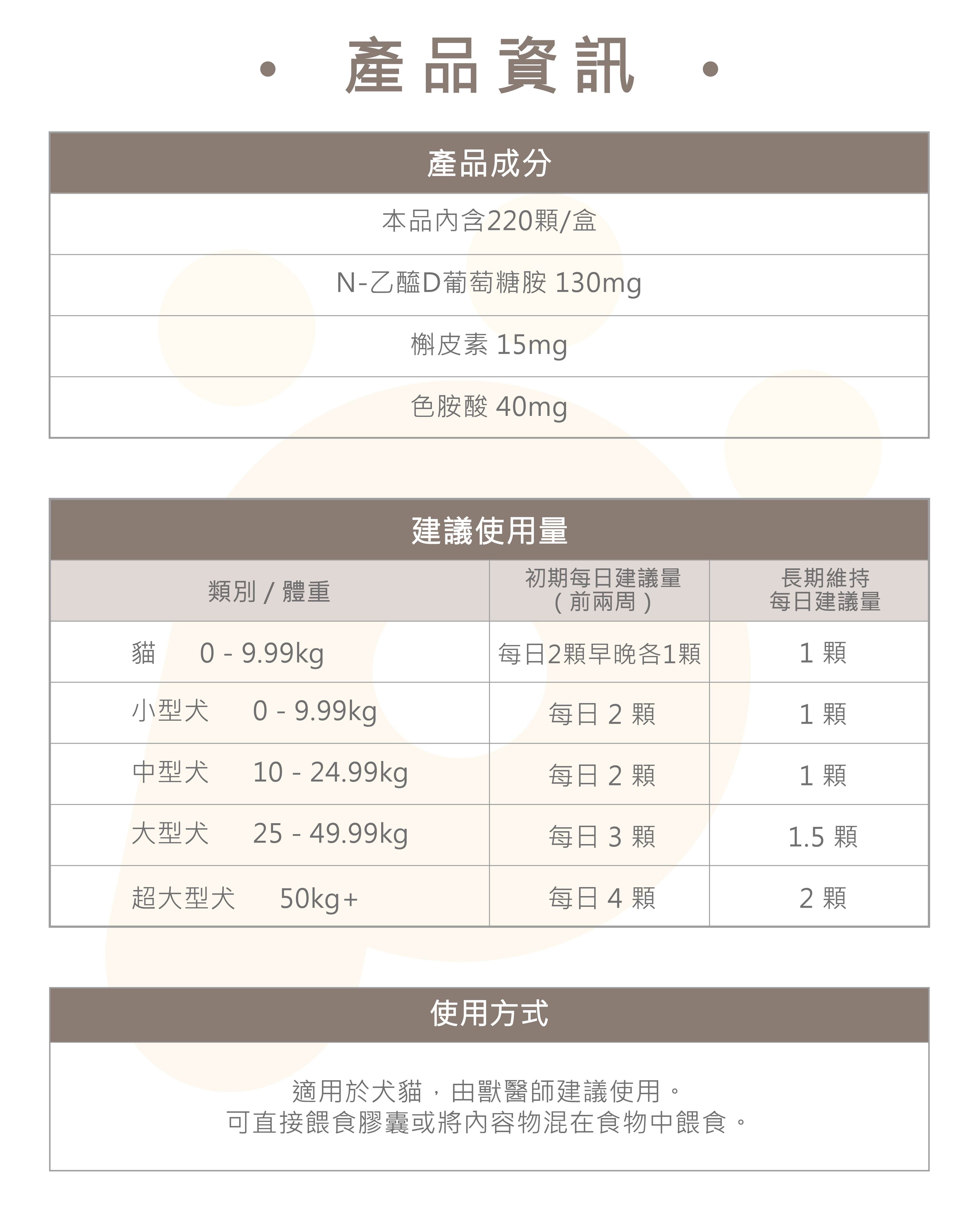 Nutracys®+樂寵 - 尿益通+ 犬貓專用情緒輔助 維持良好泌尿功能 寵物保健〈220顆/盒〉 【樂泓生物科技】 | 蝦皮購物