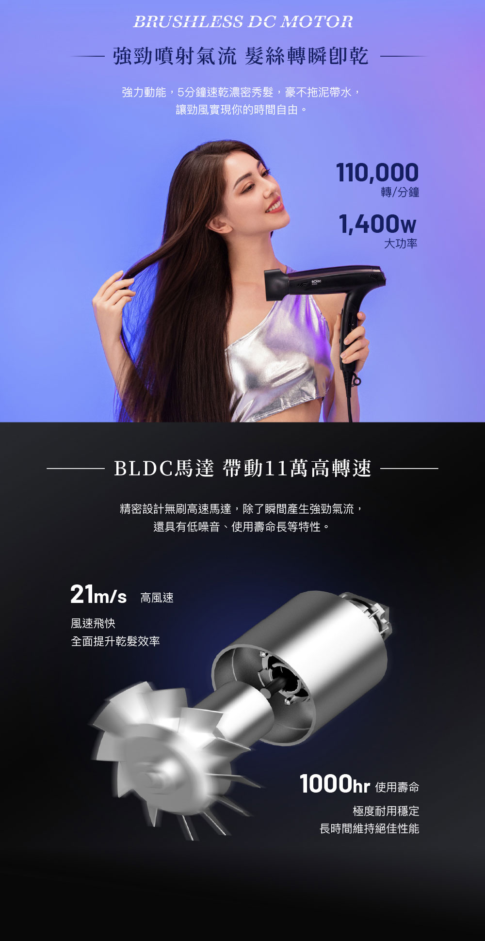 【sOlac】SD1600 SD-1600 雙效離子智能專業吹風機｜可收折 大風力 速乾 沙龍版｜公司貨 | 蝦皮購物