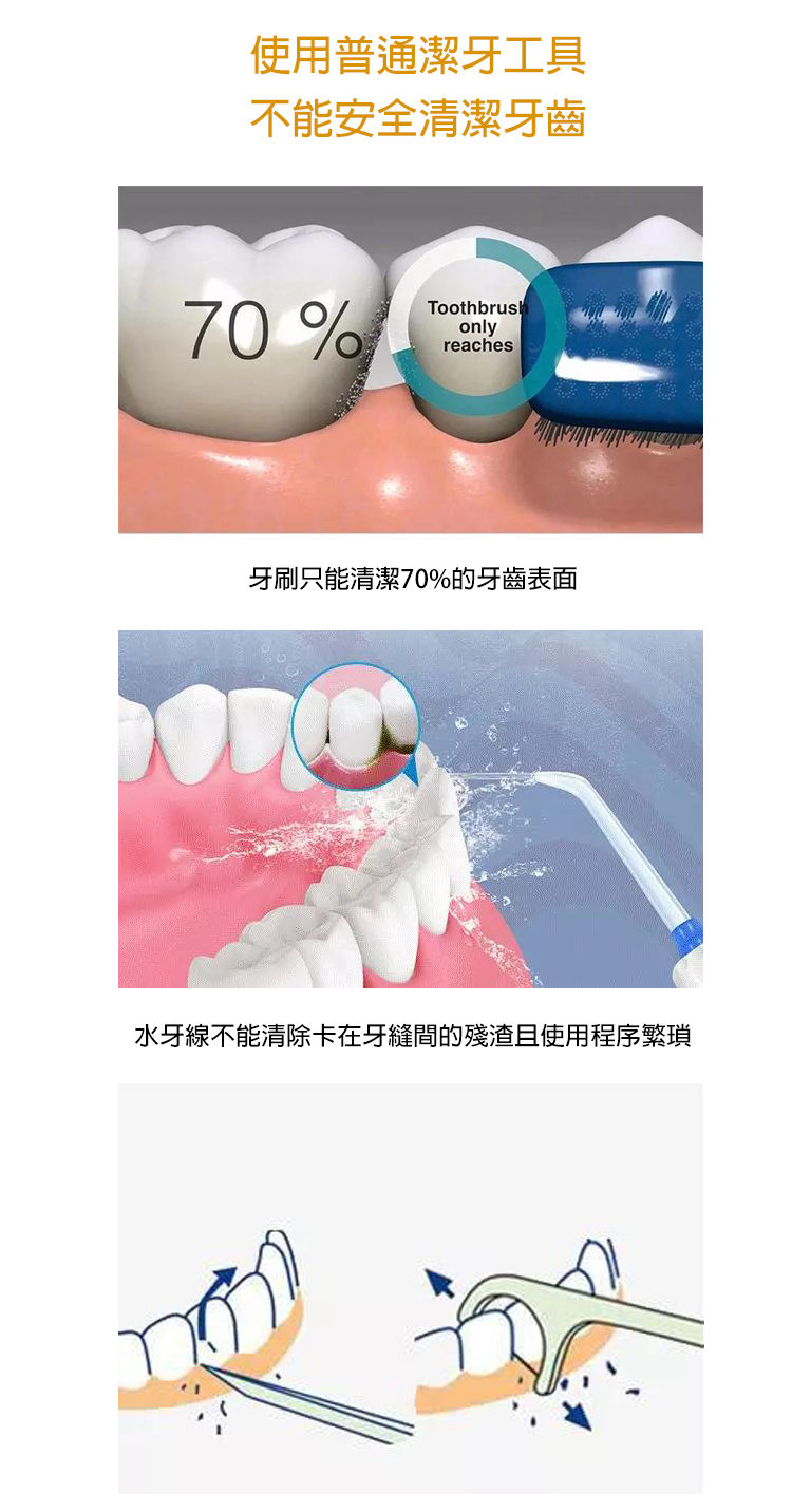 Toothbat 線牙樂 成人牙線棒｜國際設計獎｜贈旅行牙線盒 | 蝦皮購物
