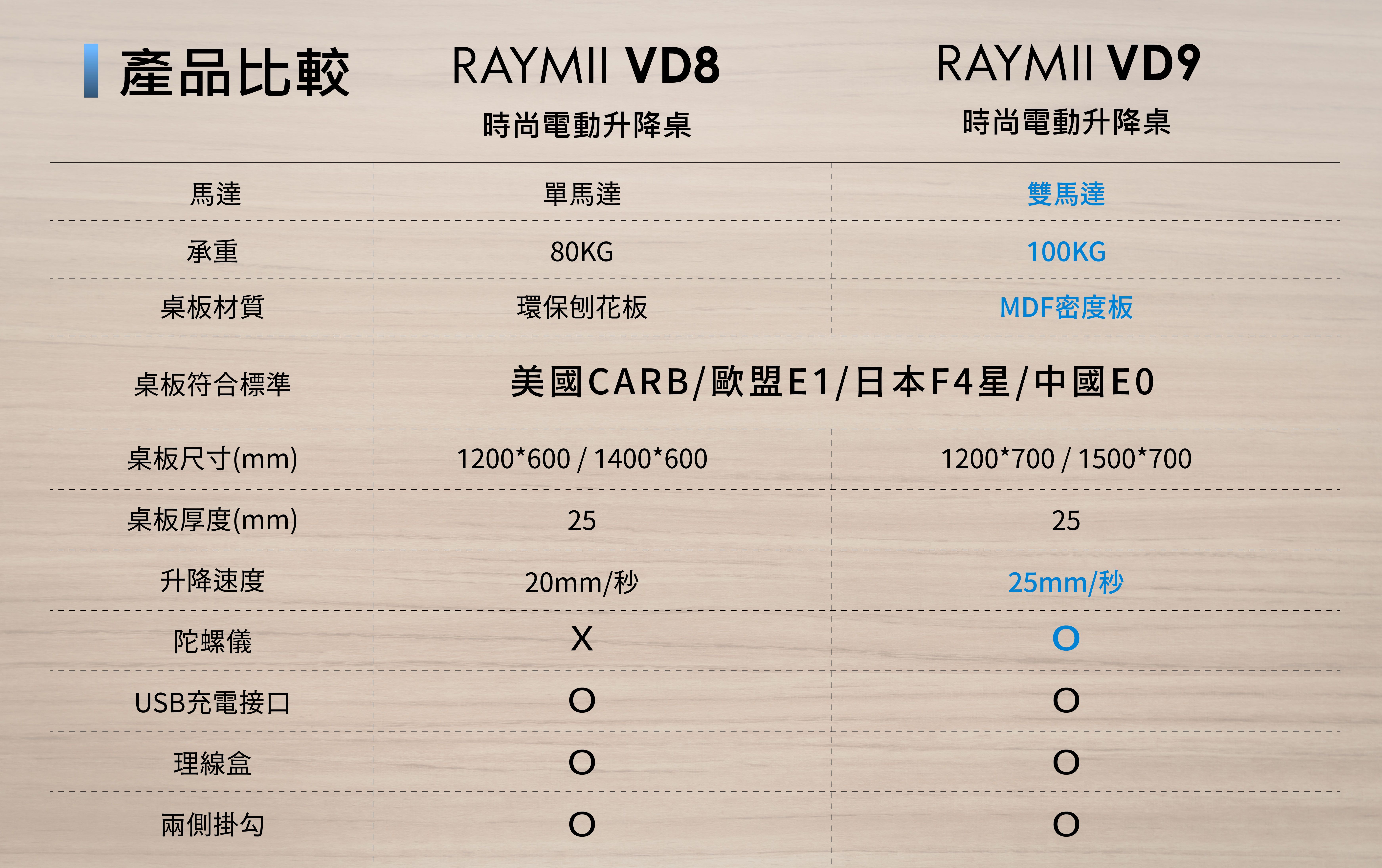 瑞米 Raymii 5年保固 ! VD9-1200 雙馬達時尚電動升降桌 站立辦公電腦桌 電腦辦公桌 升降桌 電動桌 | 蝦皮購物