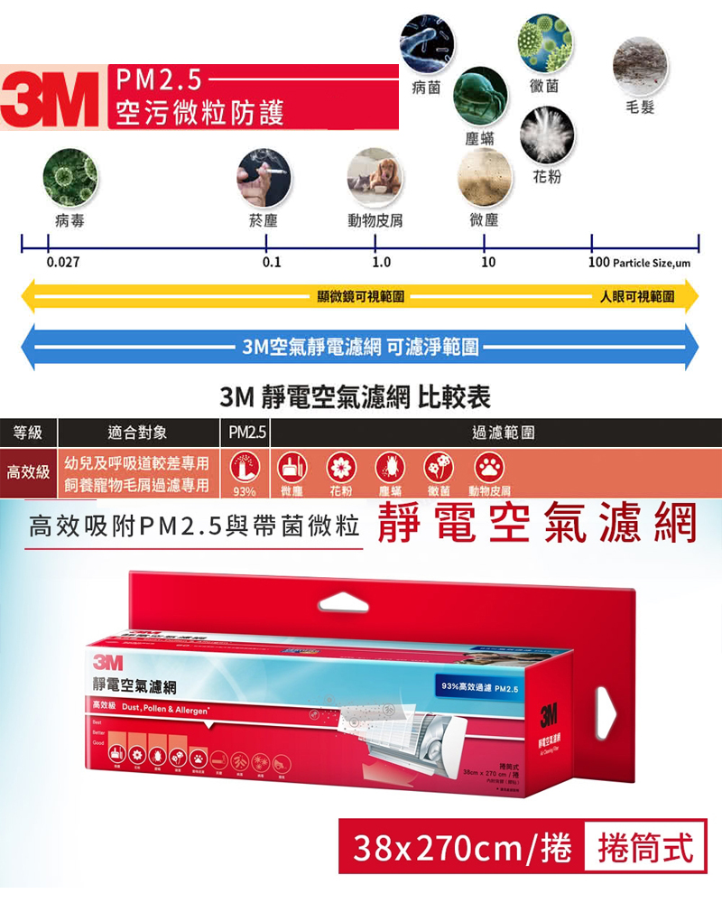 3M 淨呼吸 9808-Rtc專業級捲筒式空氣濾網 | 蝦皮購物
