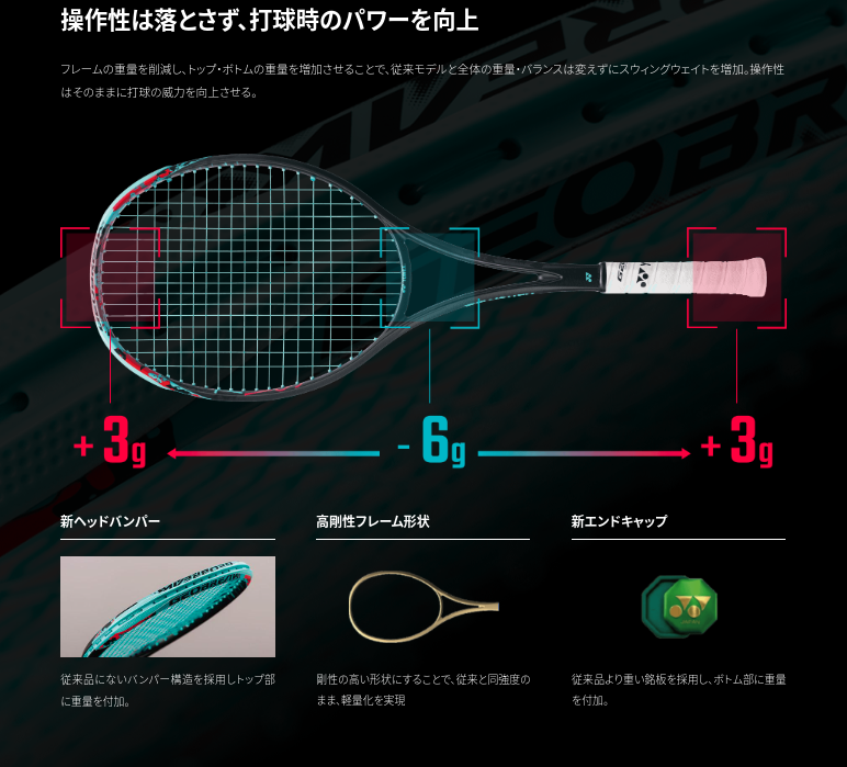 總統網球 2024 火紅版 黑綠上蓋版 YONEX Geobreak 70 S V VS 3 款可選 軟式 網球 | 蝦皮購物