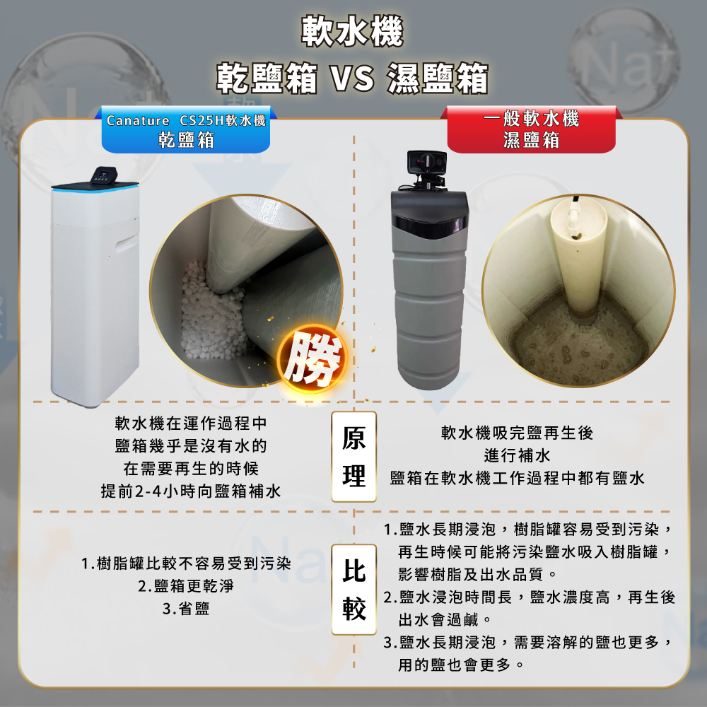 櫻花 DH1670F 16L 四季溫智慧水量熱水器 + Canature 開能臺灣 CS-25H 乾鹽箱智能型軟水機 | 蝦皮購物