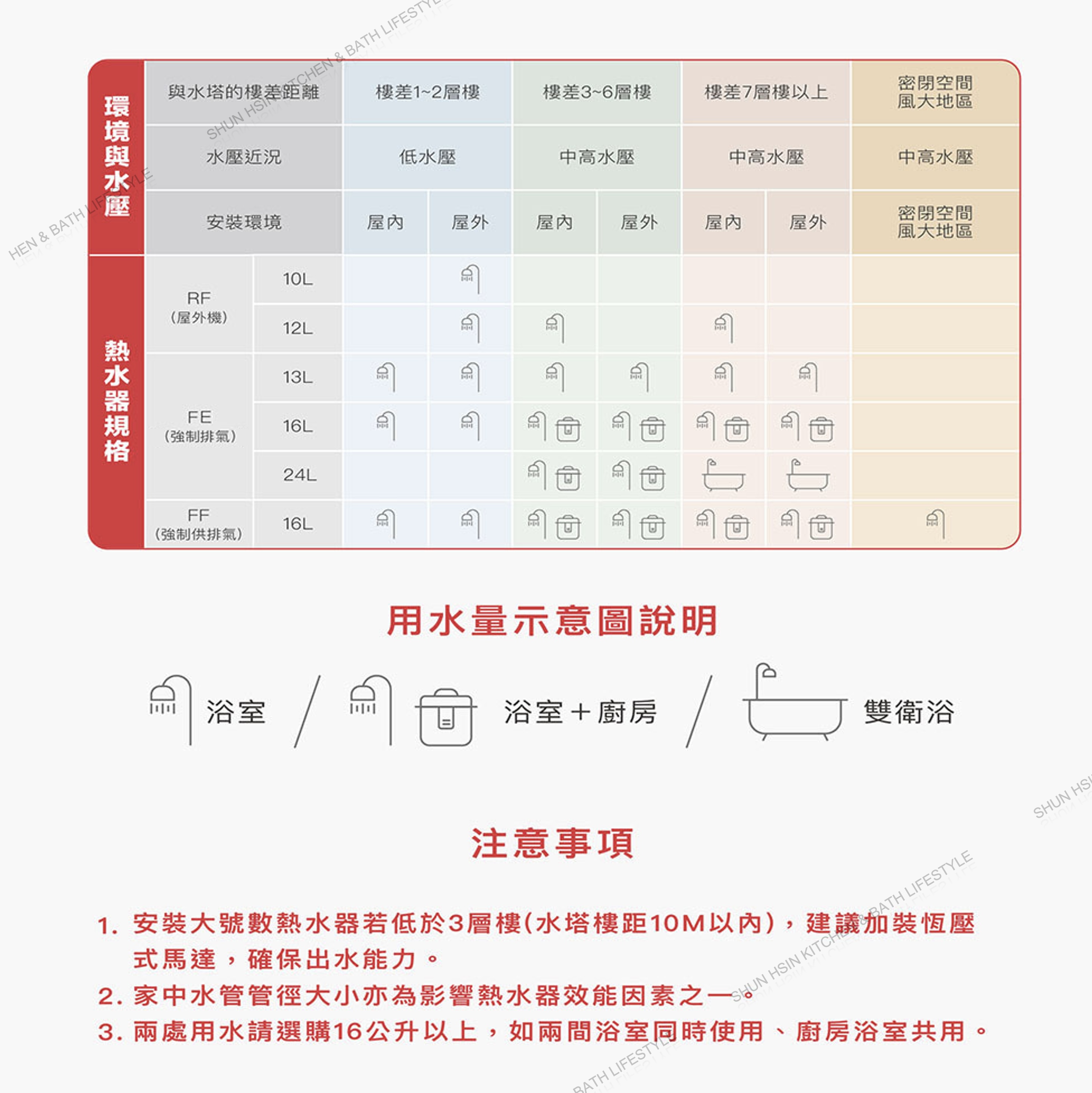【🔥私訊領優惠】SAKURA 櫻花 DH1633H 四季溫 智能恆溫 熱水器 16L POWER 強制排氣 1633 | 蝦皮購物