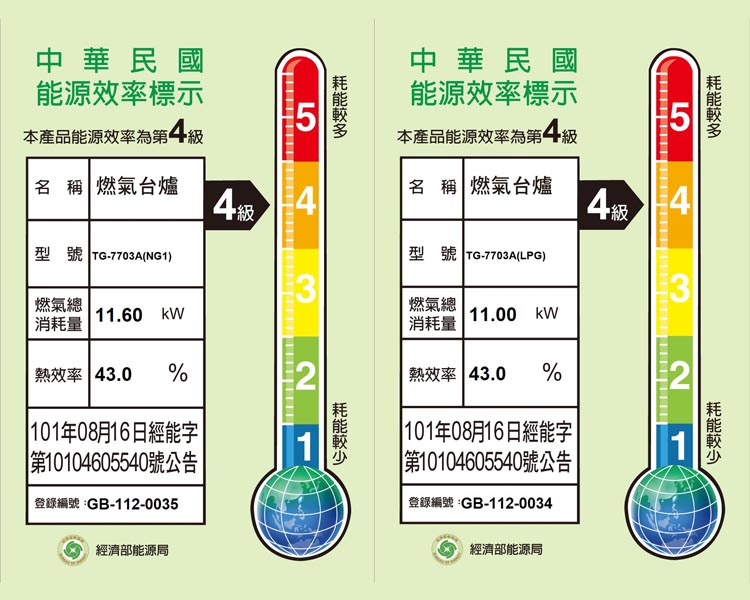 TOPAX 莊頭北 三環銅爐頭嵌入爐 TG-7703A(NG1) | 蝦皮購物