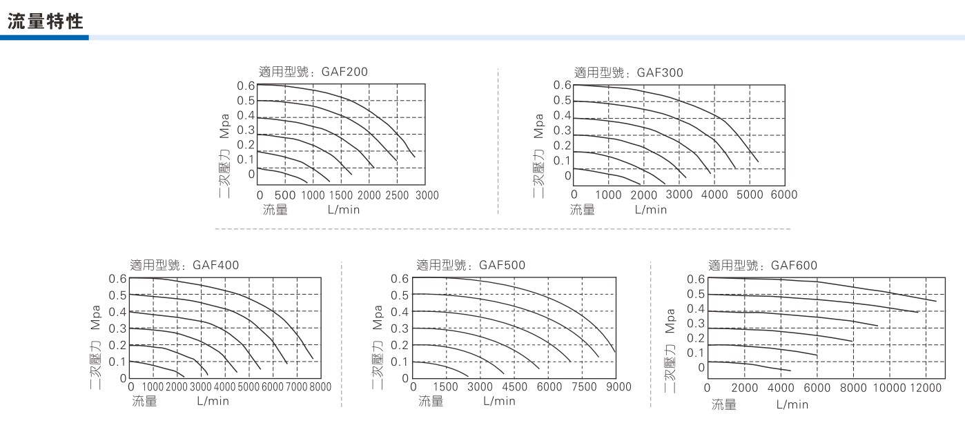 Autotac [氣源處理] 亞德客 Airtac 過濾器 油水分離器 GAF200 GAF300 GAF400 原廠貨 | 蝦皮購物