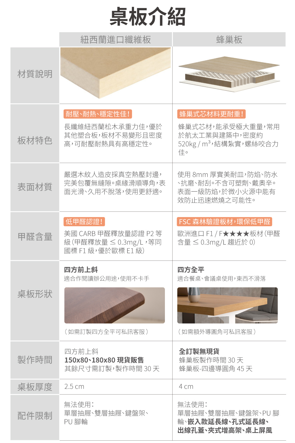 【FUNTE】Force 大型電動升降桌 / 纖維板｜品牌旗艦店 | 蝦皮購物