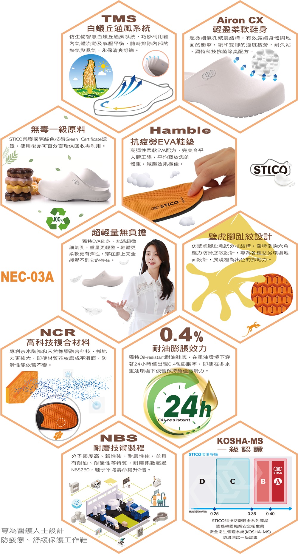 韓國STICO科技防滑半包拖鞋(醫護鞋) NEC-03A雪雁白 | 蝦皮購物