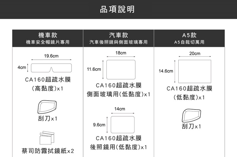 id221 CA160 超疏水膜 防霧膜 安全帽鏡片 A5裁切 鏡片防水膜 安全帽鏡片膜 | 蝦皮購物