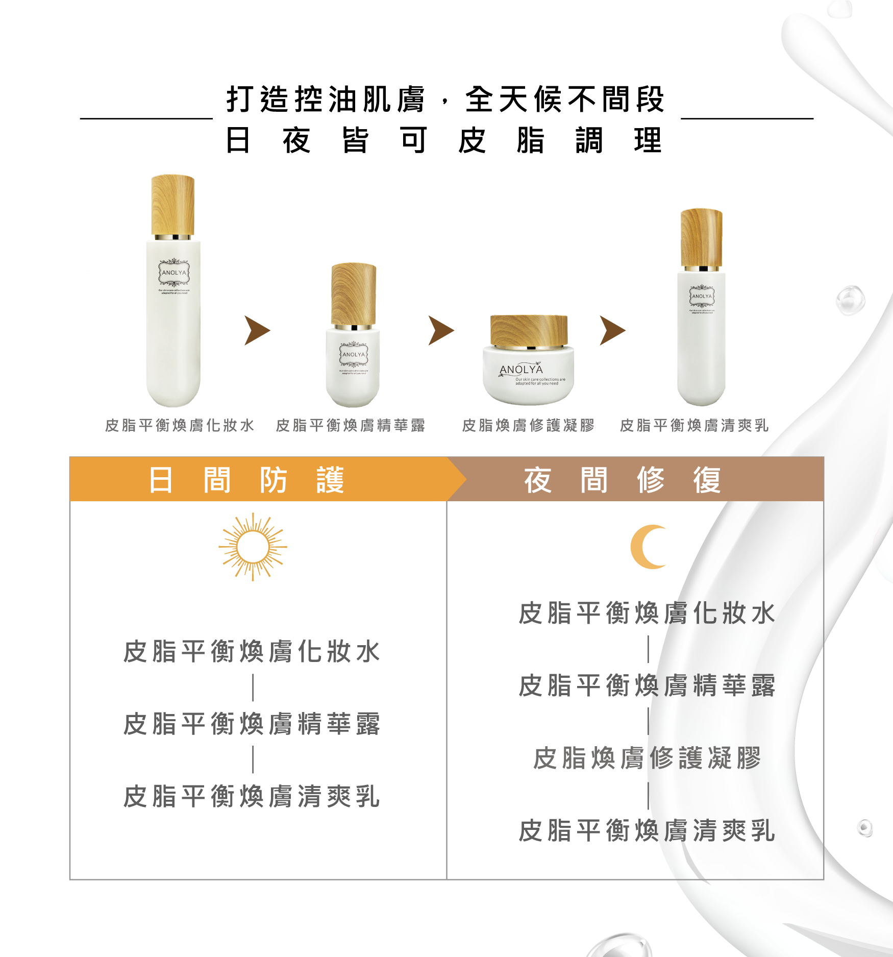 台灣製ANOLYA 安諾萊雅 皮脂平衡煥膚化妝水(茶樹&蘑菇)120ML/500ML | 蝦皮購物