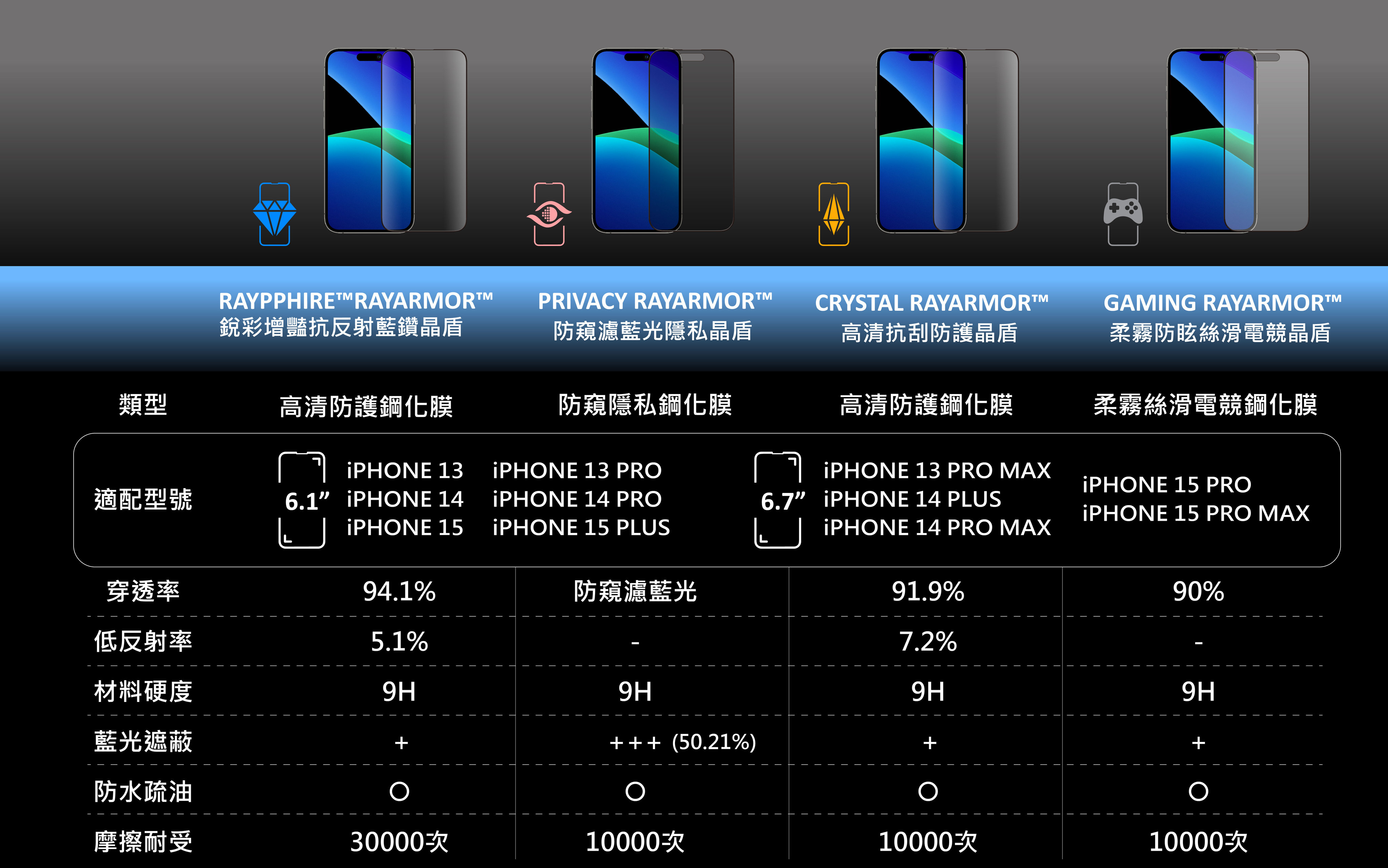【瑞米 Raymii】91.9%穿透率 iPhone14 13 RAYARMOR手機玻璃保護貼 高清抗刮磨防護晶盾 | 蝦皮購物