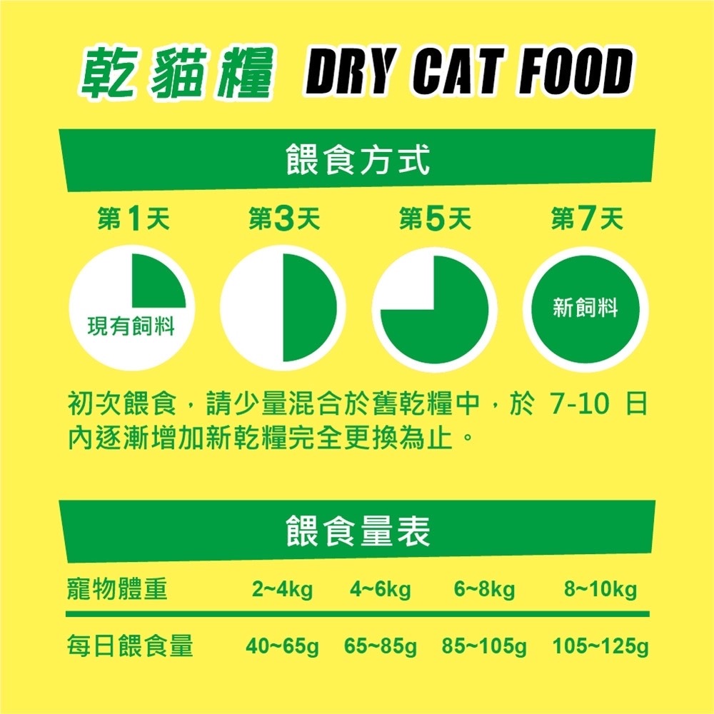 米克斯MIX 優質三鮮 雞牛魚乾貓糧 全貓種 貓飼料 浪貓最愛 貓飼料 便宜貓飼料 多貓家庭 | 蝦皮購物