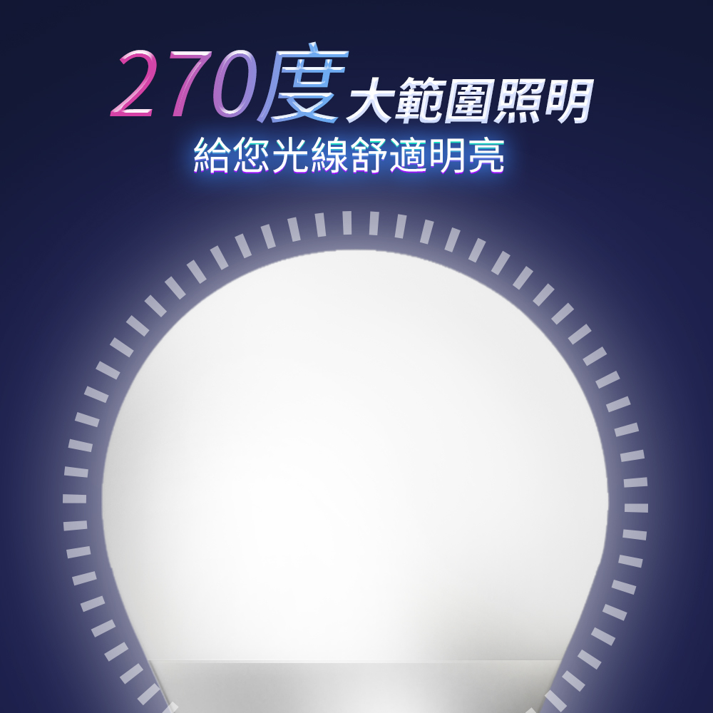 【EVERLIGHT億光】6入組 12W 超節能plus LED燈泡 16W亮度 3年保固(白光/黃光) | 蝦皮購物