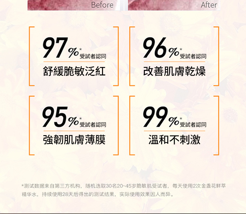 Suke.co 台灣現貨 OPOSI 金盞花 精萃 爽膚水 控油 植物 精華水 保濕 化妝水 契爾氏平替款 鎮店寶 | 蝦皮購物