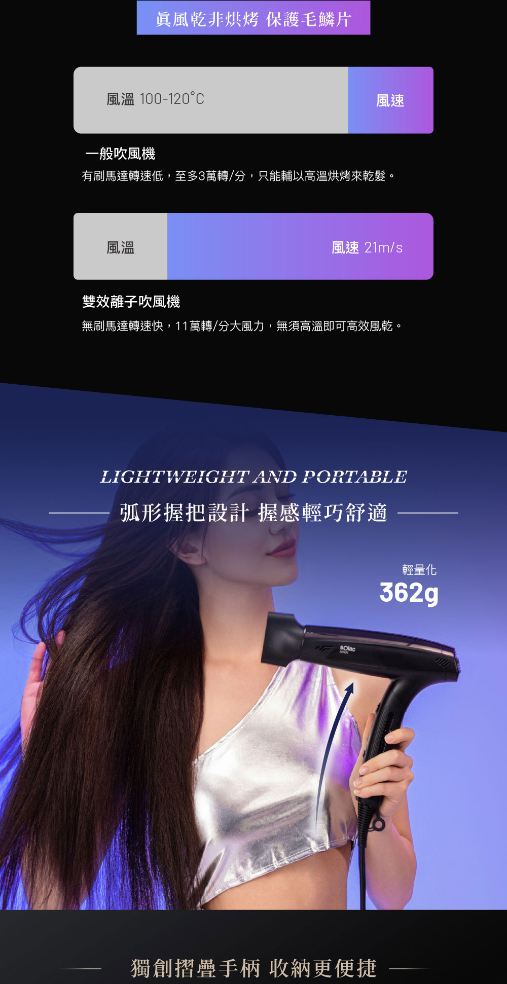 【sOlac】SD1600 SD-1600 雙效離子智能專業吹風機｜可收折 大風力 速乾 沙龍版｜公司貨 | 蝦皮購物