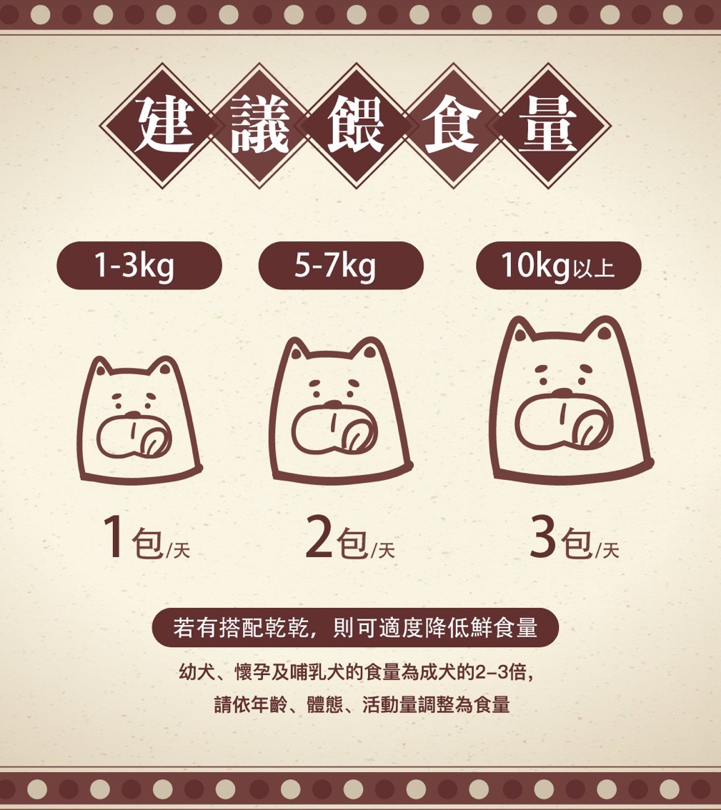 【888汪喵】 阿寶 Abao 台式熱炒 鮮食餐包 150g 台灣在地食材新鮮上菜 【狗餐包】 | 蝦皮購物