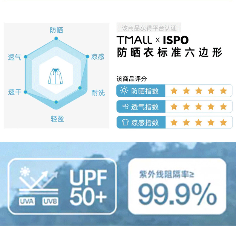 HJCAMEL防曬外套 防紫外線外套 夏季透氣防曬 男女同款 輕薄皮膚衣 夏季防曬薄外套 戶外出行防曬外套 速乾外套 | 蝦皮購物