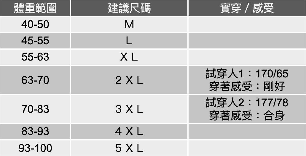 【快速】靈動冰爽T（M~5XL）1006 短袖 圓領 排汗衫 涼感衣 運動衣 網眼上衣 素色上衣 居家服 | 蝦皮購物