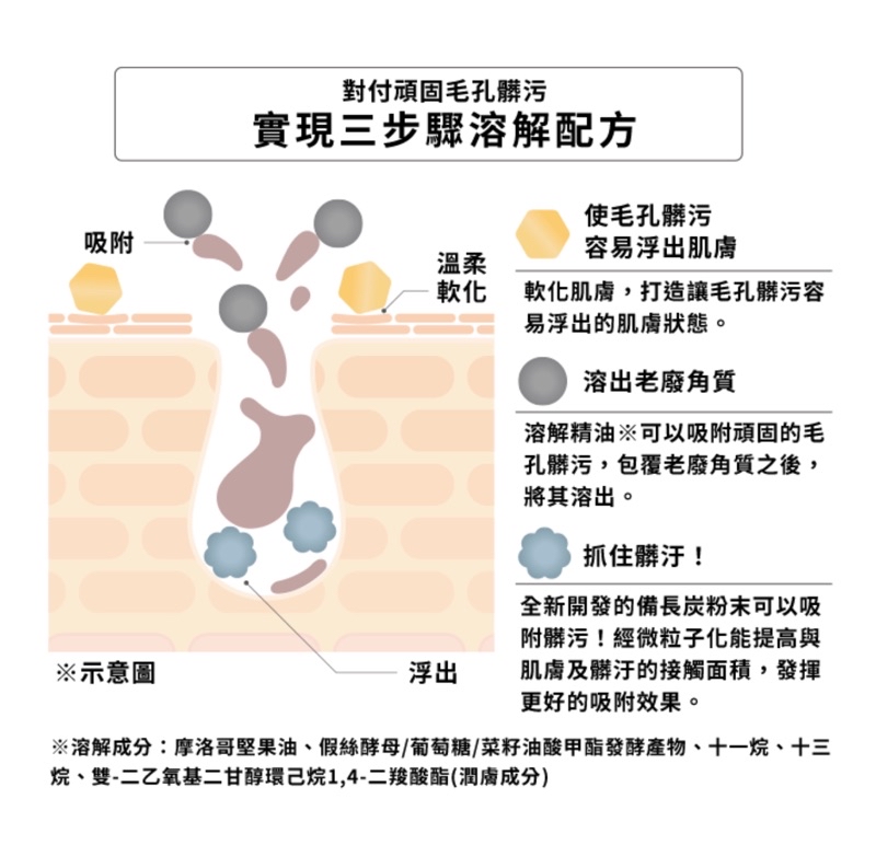 【日本代購】現貨 DUO麗優 卸妝膏EX 66g/90g | 蝦皮購物