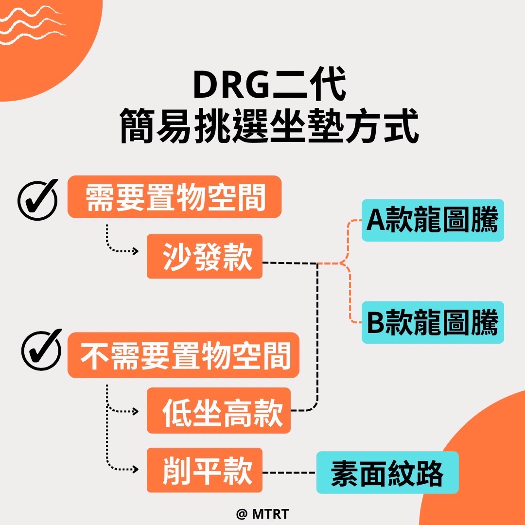 【高雄亮點】MTRT坐墊 DRG二代 交換件 買斷 沙發款 競技款 削平版 二代龍 DRG 低座高 龍 手工製作 2代龍 | 蝦皮購物