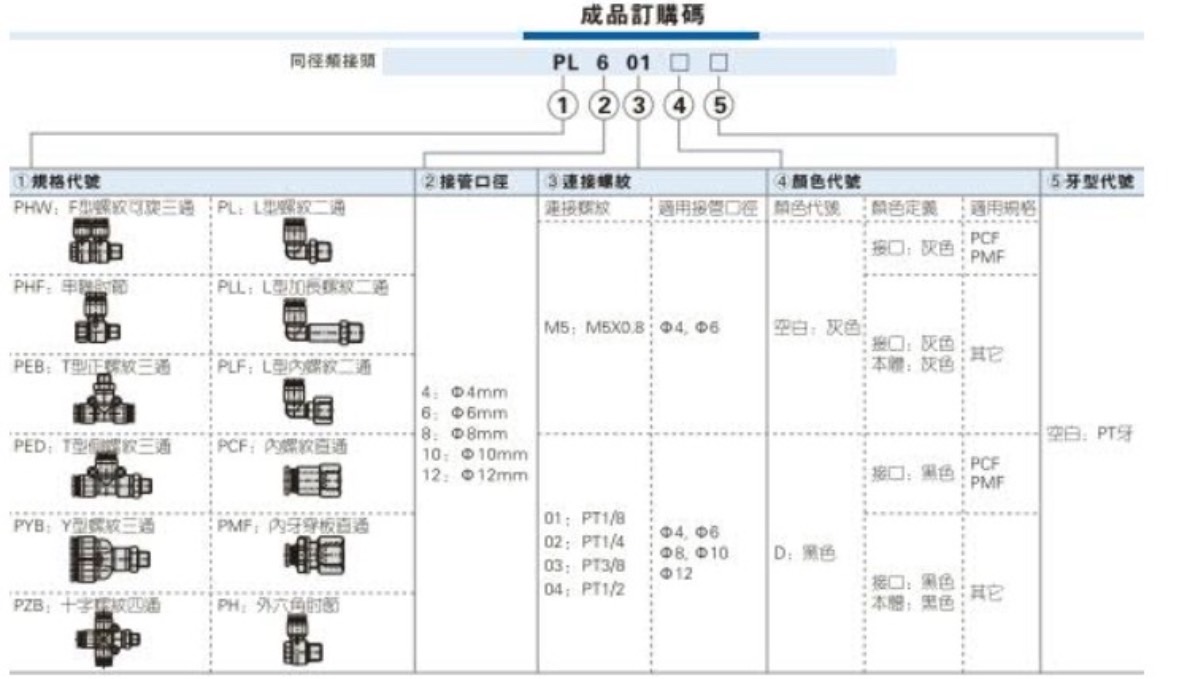 勁力空壓機械五金＊附發票 亞德客 Airtac PEB系列 三通接頭 螺紋三通 T型三通 快插式 氣壓接頭 空壓接頭 | 蝦皮購物