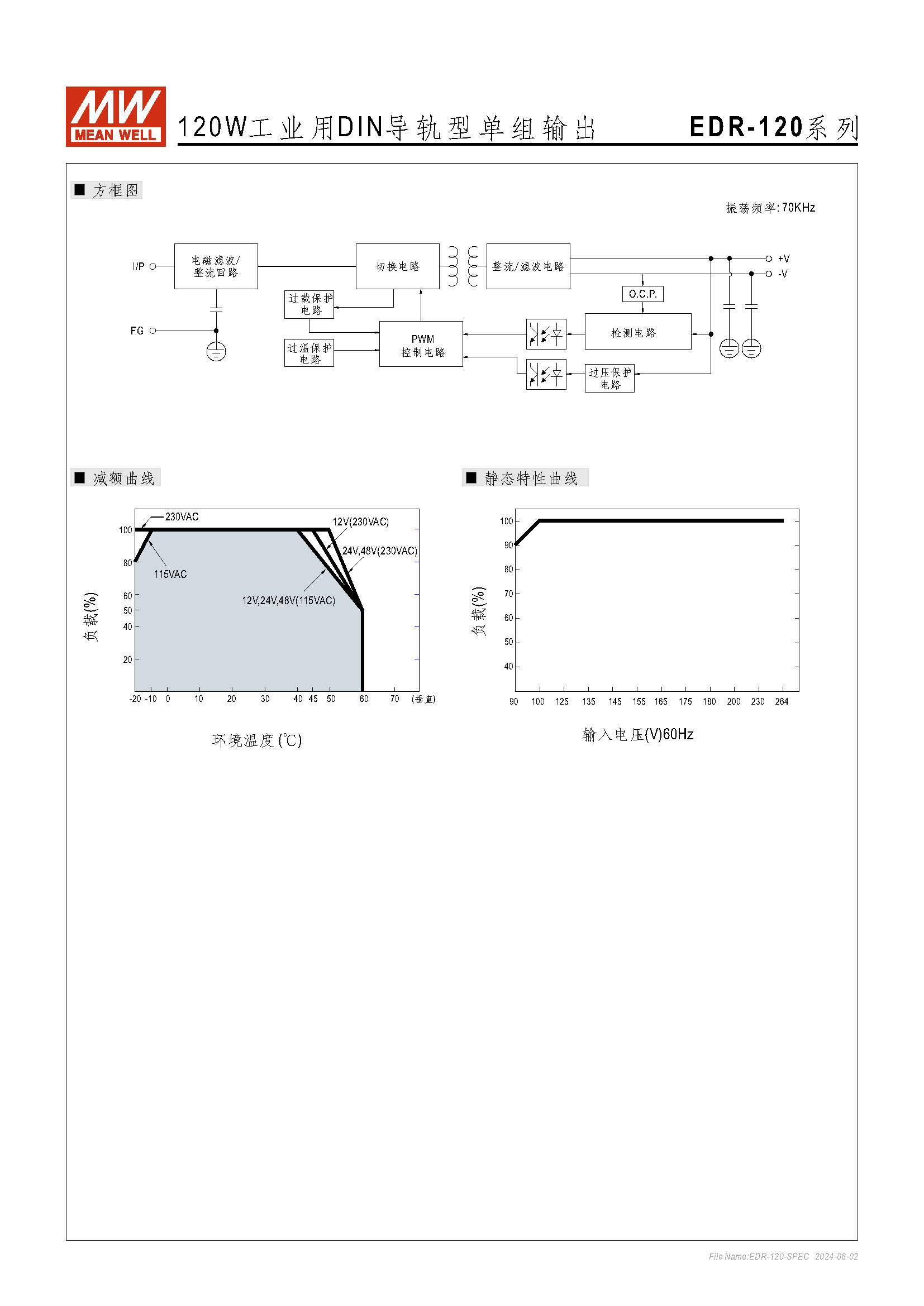 MW 明緯 軌道式 24V 12V 電源供應器 EDR-120-12/ EDR-75-24 / EDR-75-12 | 蝦皮購物