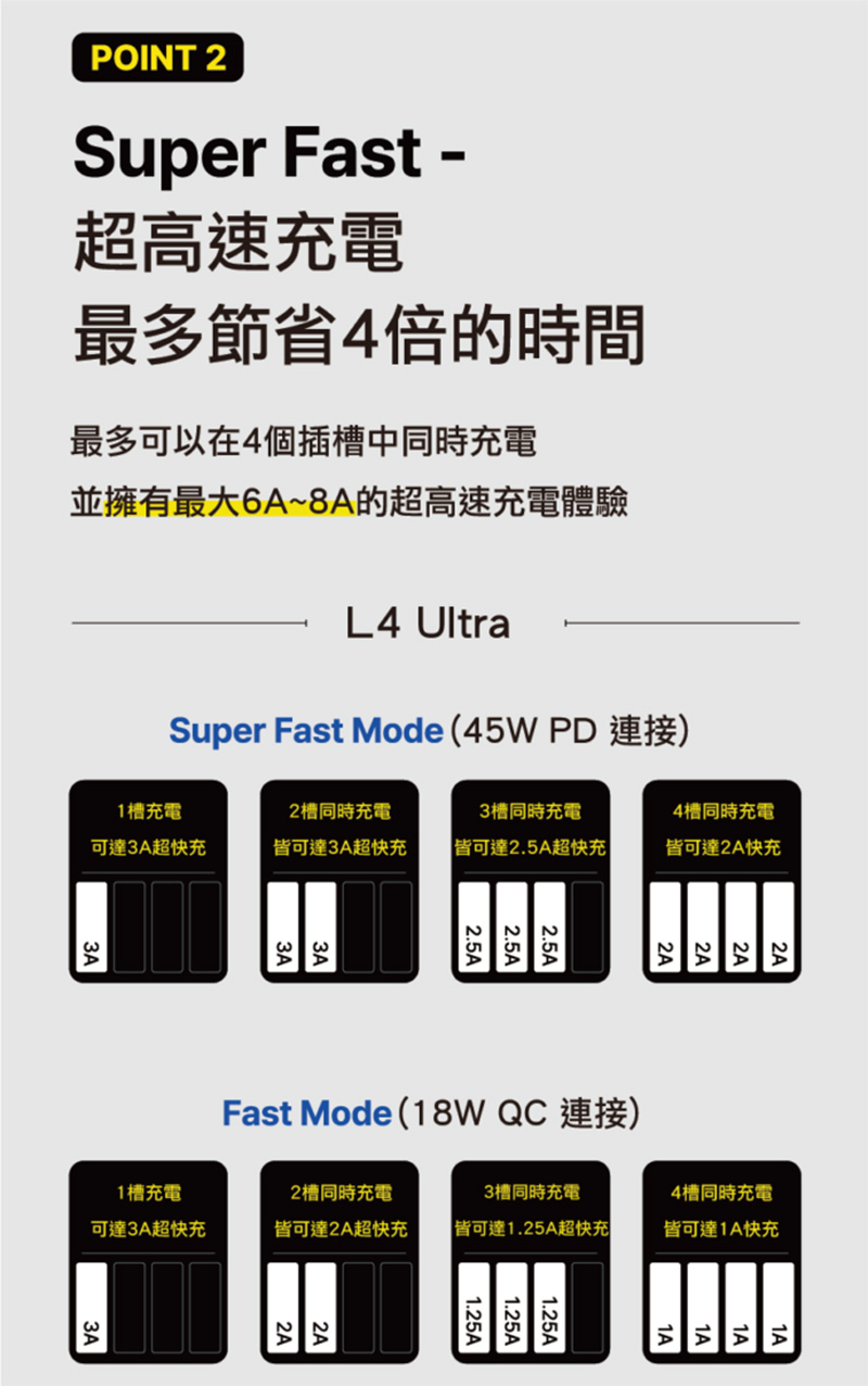 《LYCAN》L4 Ultra 快速充電器｜【IDiver海怪水下】過熱防護 快充 充電狀態 | 蝦皮購物