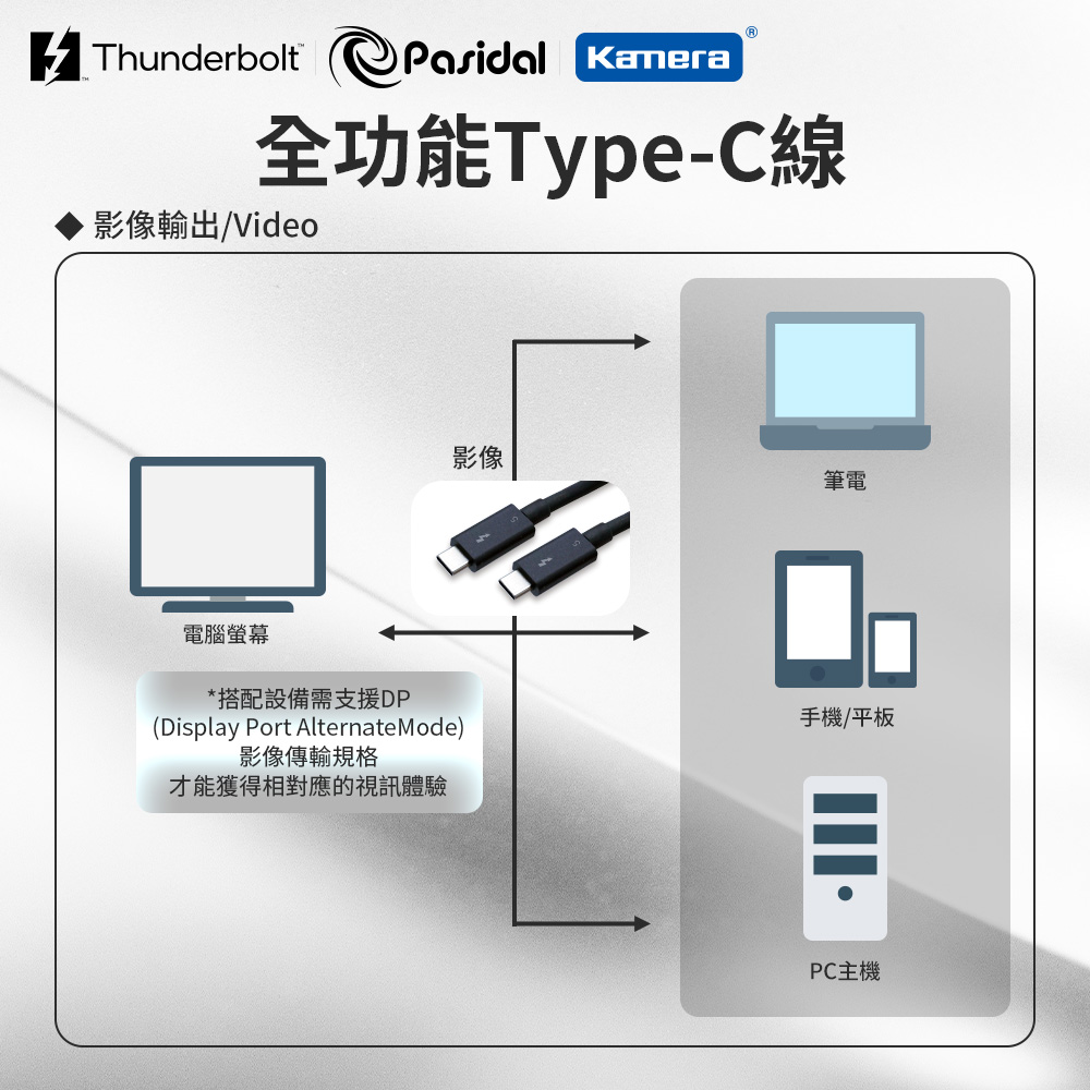 🌺3C好市多 隔日配🔥Thunderbolt 5 TB5 雷電5 數據線 120Gbps 240W 相容TB3/USB4 | 蝦皮購物