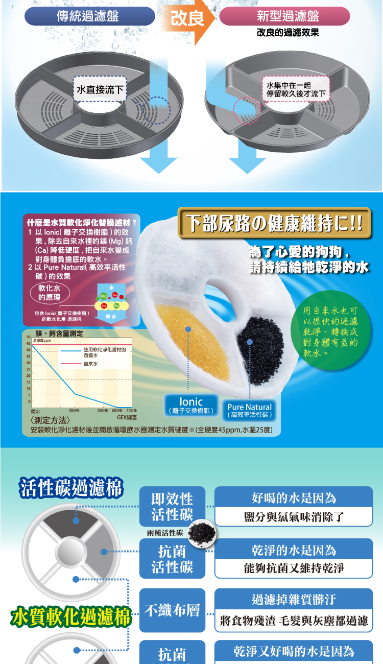 日本 GEX 低電壓USB電源貓用飲水器 奶茶色 950ml 寵物飲水機 過濾片 貓咪飲水 飲水機【寵物主義】 | 蝦皮購物