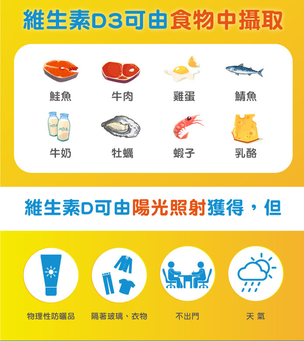 永信HAC 維生素D3軟膠囊90粒/瓶 增進鈣吸收-官方旗艦館 | 蝦皮購物