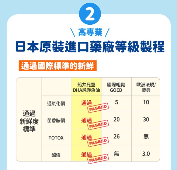 funcare船井生醫 日本進口85%DHA-rTG高濃度兒童純淨魚油30顆/盒 | 蝦皮購物