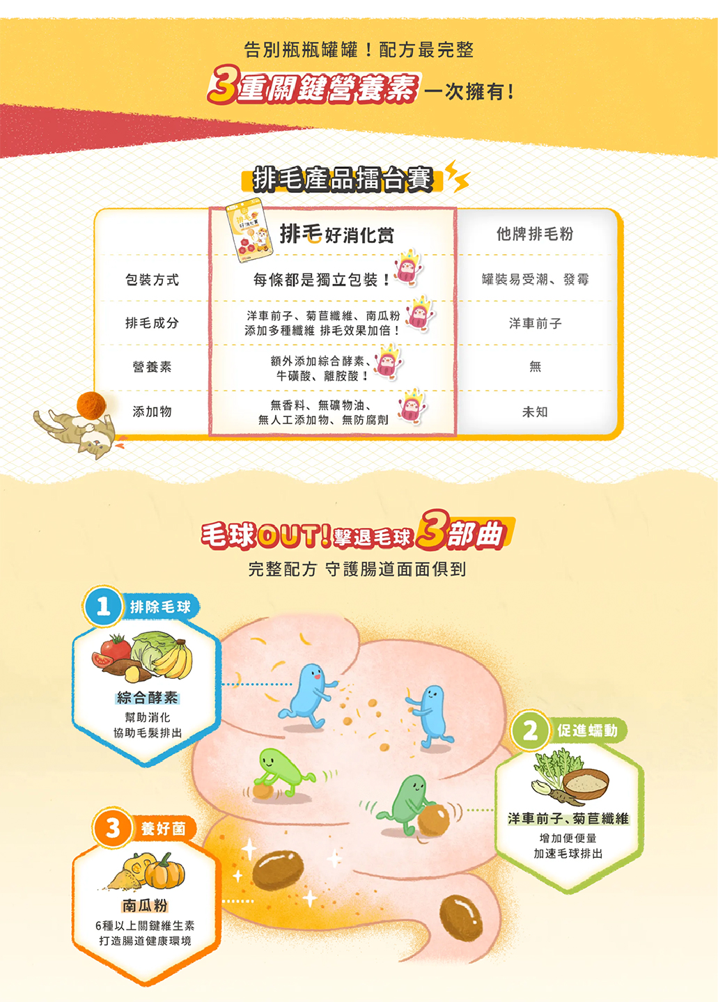 艾爾發寵物 | Maoup 毛起來 毛孩每日健康賞 排毛好消化賞3合1 排毛粉 30入/包 貓貓專用 | 蝦皮購物