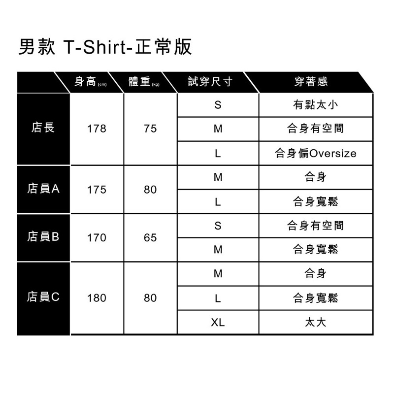 Levis 男款 短袖T恤 迷你刺繡Logo徽章 黑 56605-0009 | 蝦皮購物