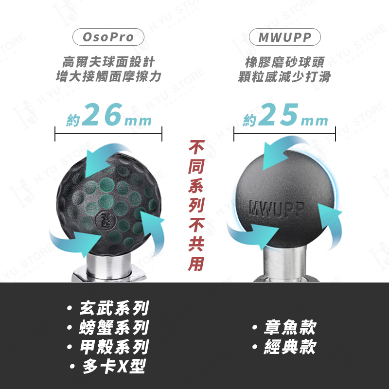 H.YU【現貨┃快速出貨】五匹 MWUPP OsoPro 多卡X型 玄武減震支架 手機支架 章魚 機車手機架 甲殼支架 | 蝦皮購物