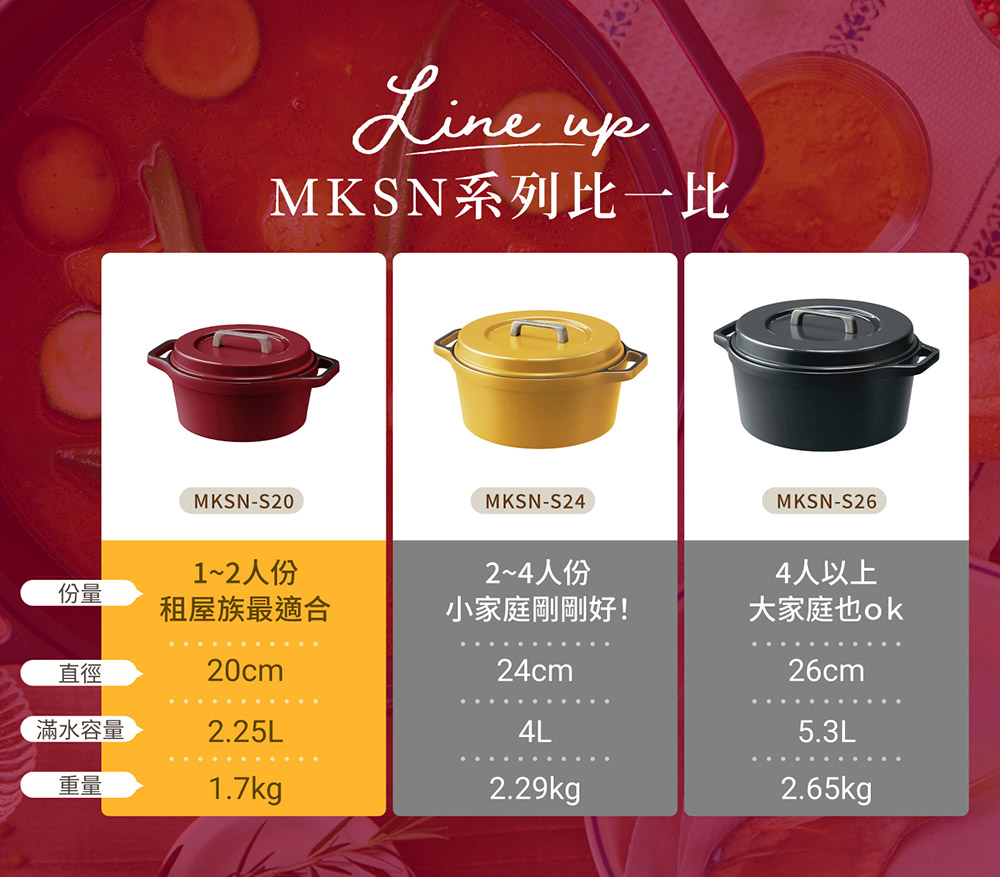 IRIS OHYAMA COTOCO 萬用無水調理鍋20cm IH 瓦斯爐 烤箱 無水鍋 燉煮 咖哩 MKSN-S20 | 蝦皮購物