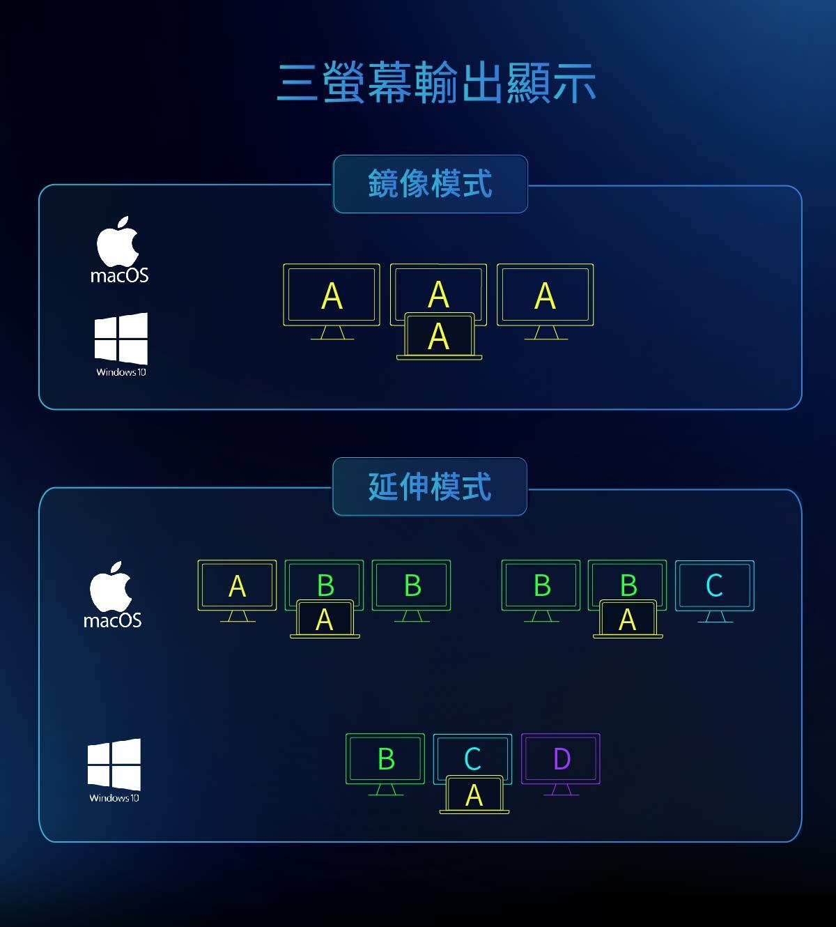 【ONEmade】D3 15in1 Thunderbolt™ 4擴充埠 | 蝦皮購物