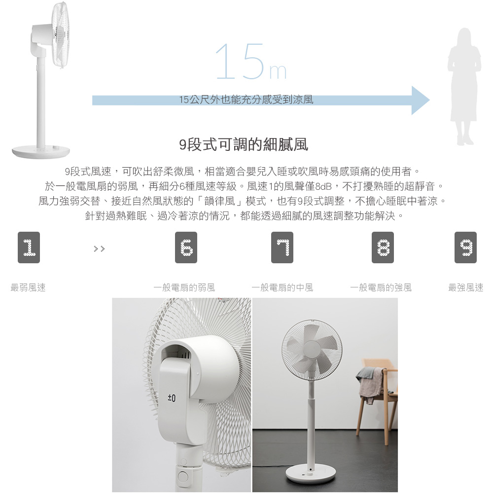 【±0 正負零】 XQS-Y620 DC直流輔助翼電風扇 12吋循環扇(附遙控器) 電扇 立扇 白 公司貨 | 蝦皮購物
