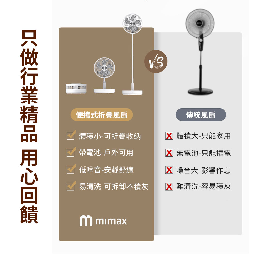摺疊唯一專利 台灣認證 蝦幣10%回饋 有品 米覓 mimax 便攜式折疊風扇 P2000 桌面風扇 小風扇 風扇 | 蝦皮購物