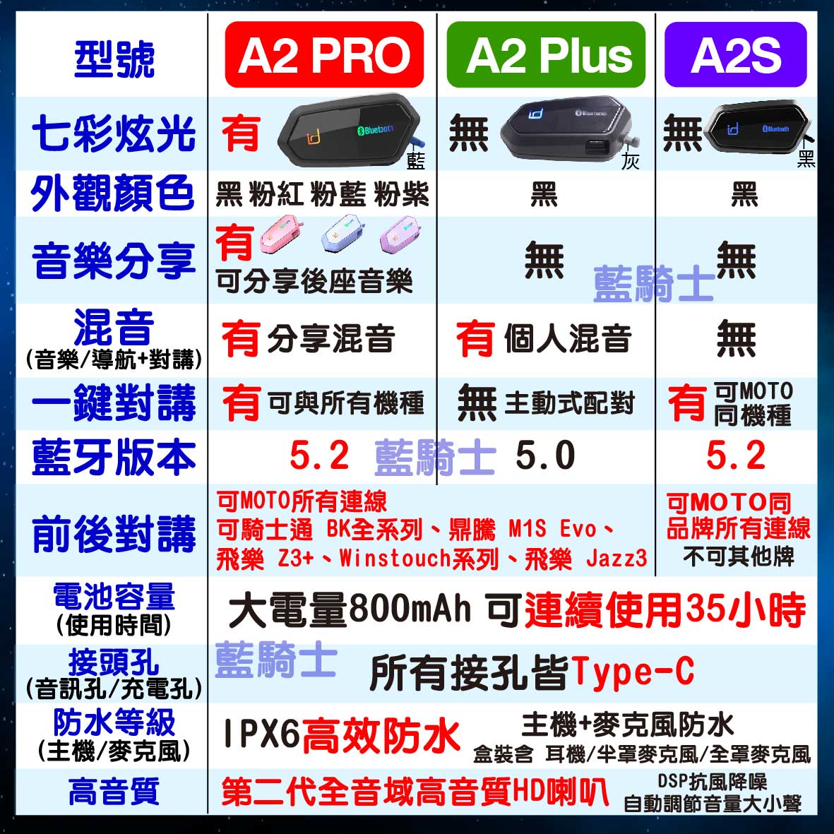 安全帽藍芽耳機 id221 MOTO A2 Plus 粉紅 粉藍 A2 PRO藍牙耳機 音樂分享 混音 A2S藍芽耳機 | 蝦皮購物