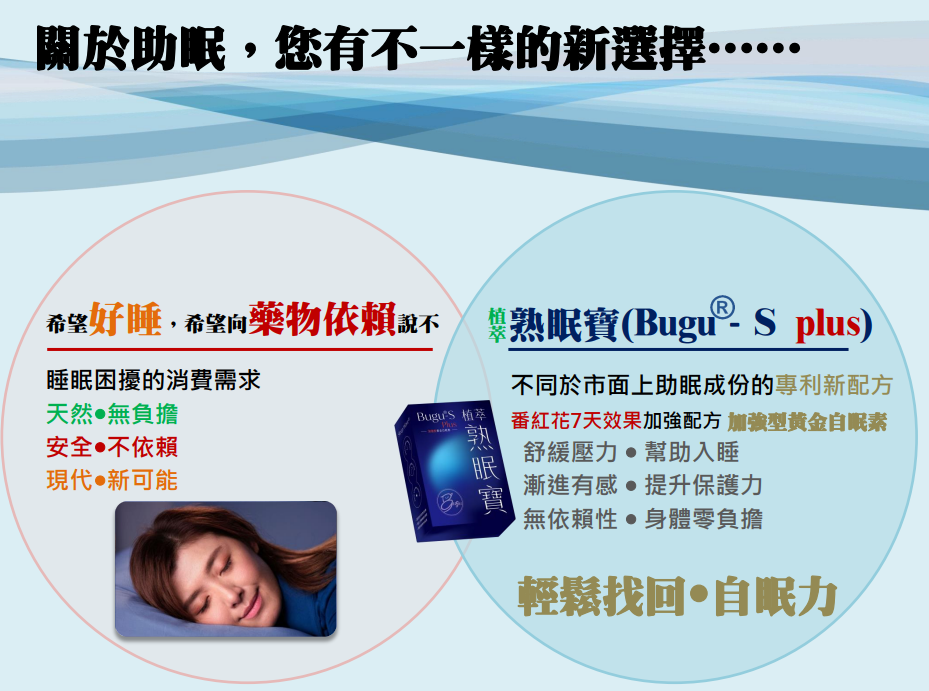Bugu®-S 植萃 熟眠寶｜熟睡寶 同廠出品 升級加方番紅花 更有感【詠晴中西藥局】番紅花、鹿角靈芝、龍眼、蓮子、紅棗 | 蝦皮購物