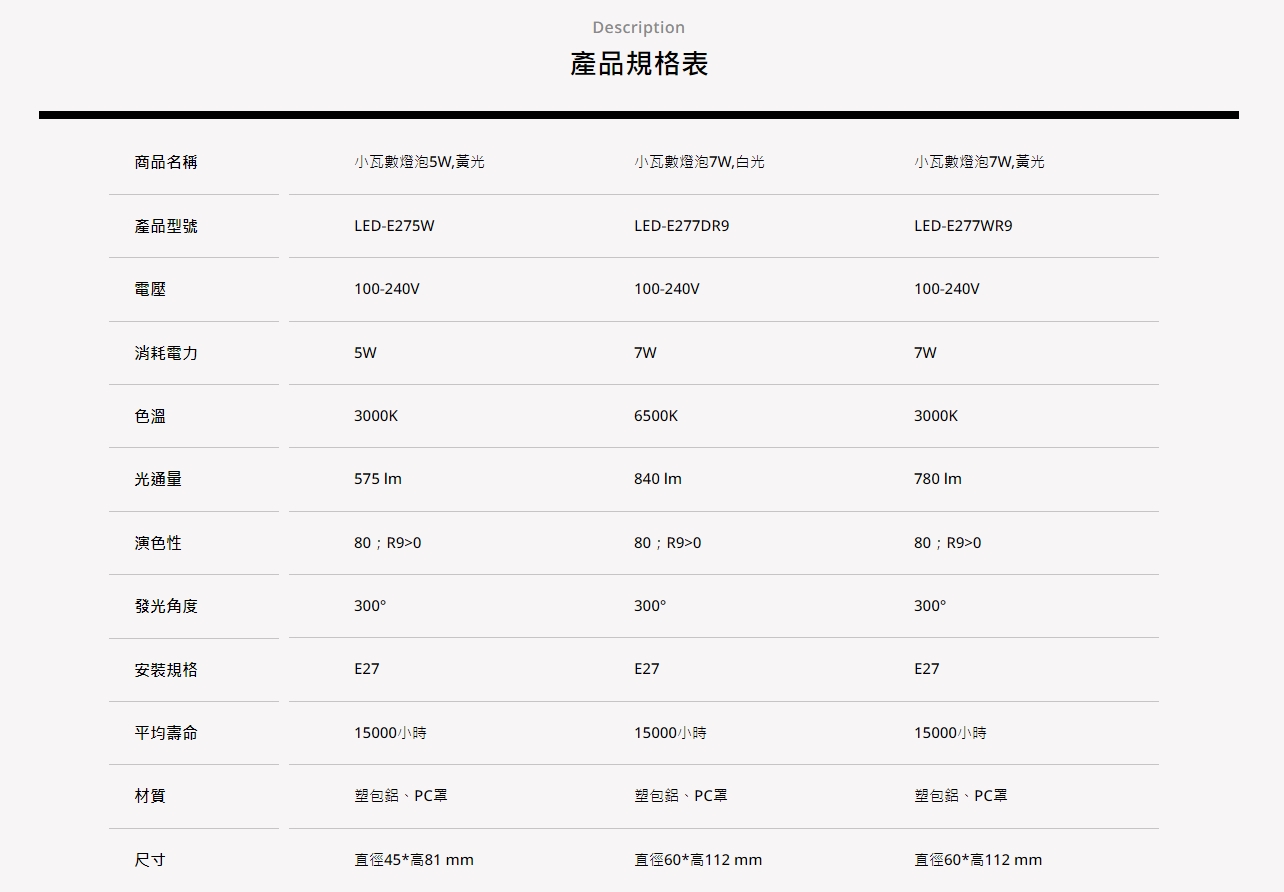 TMY 舞光 LED 3W 5W 7W E27 CNS認證 無藍光危害 白光 黃光 省電節能 燈泡 球泡 | 蝦皮購物