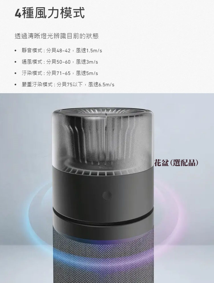 未來實驗室【PrimeZone O2 Purifier 空氣清淨機】水洗式濾網/HEPA濾網/適用15-25坪 | 蝦皮購物
