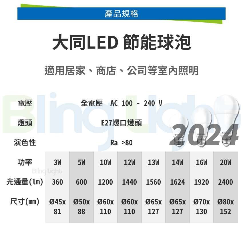 Bling Light LED 大同12W LED高光效球泡/省電燈泡，E27燈頭，CNS國家認證，超節能，護眼無藍光 | 蝦皮購物