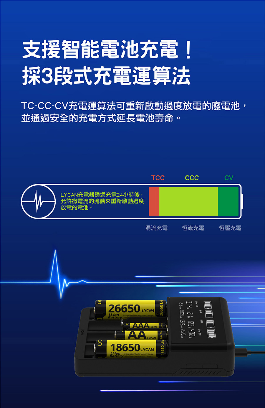 《LYCAN》L4 PLUS 充電器｜【IDiver海怪水下】不含電池 LED顯示電量 高速快充 防過熱 | 蝦皮購物